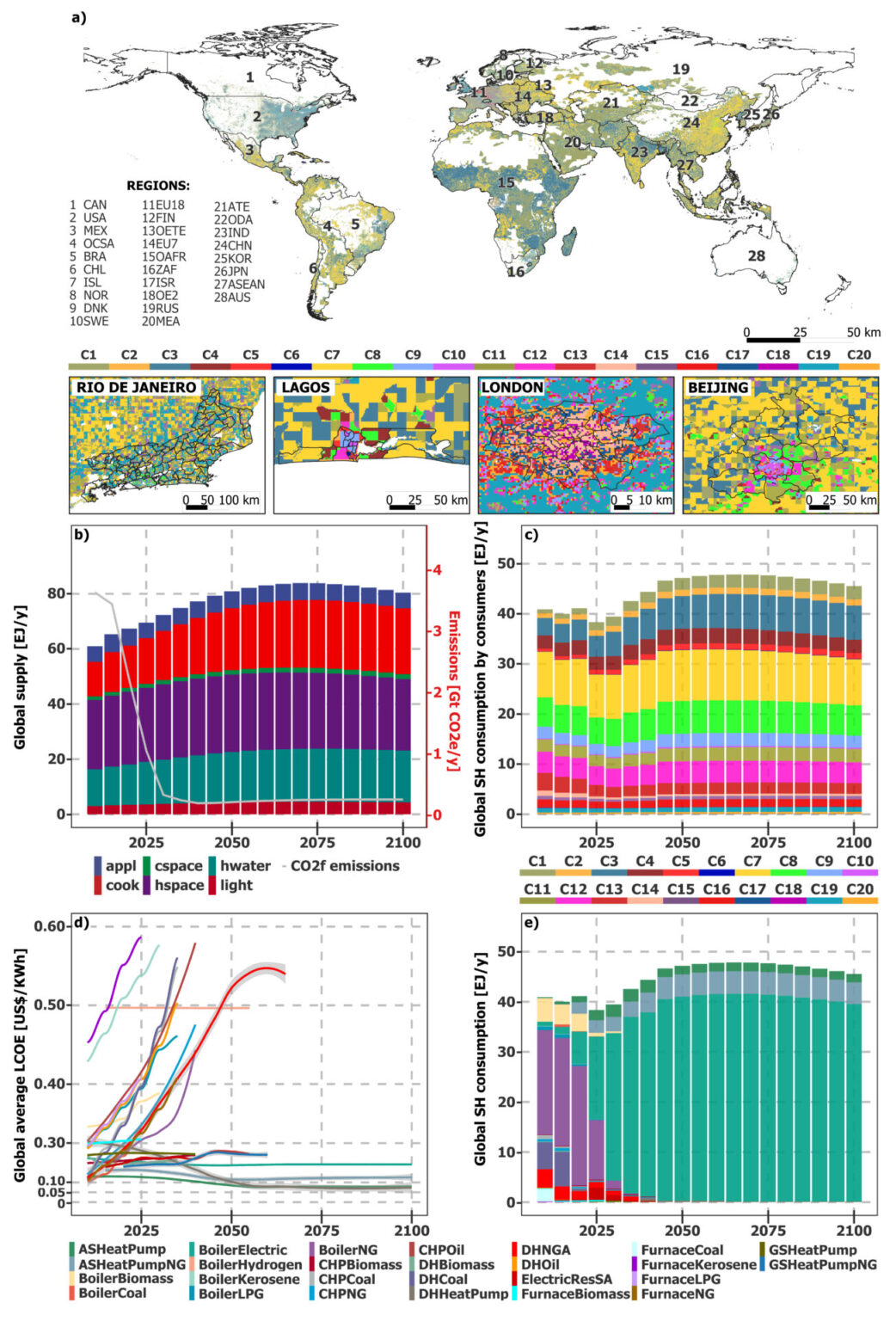 The Story Behind the Paper - MUSE RASA with Diego Moya - Climate Compatible Growth