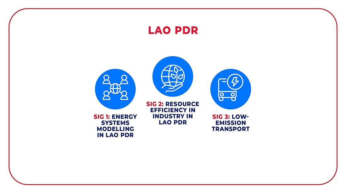 Lao PDR - Climate Compatible Growth