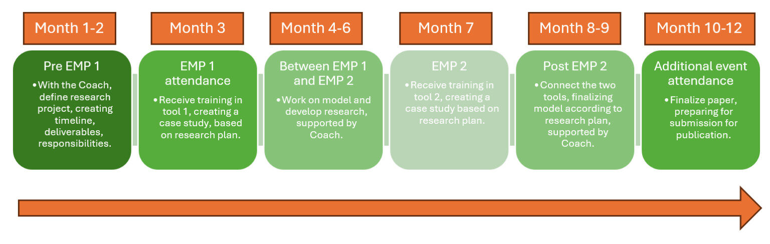 Bootcamps - Climate Compatible Growth
